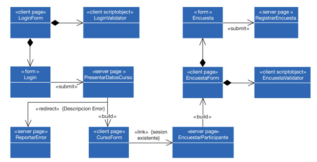 Uso de UML en Aplicaciones Web | SG Buzz