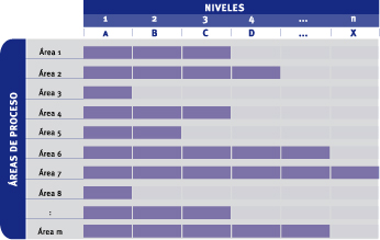 La Calidad del Proceso de Software | SG Buzz