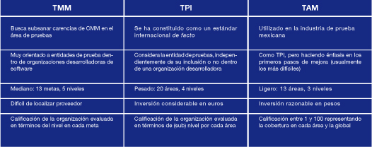 La Calidad del Proceso de Software | SG Buzz