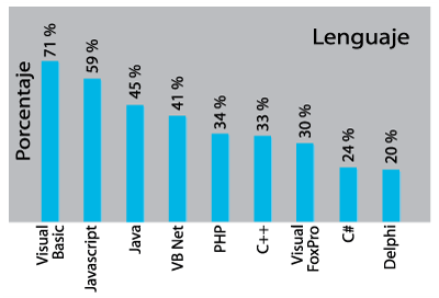 ¿Quién es el desarrollador de Software en México? | SG Buzz