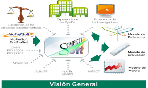 COMPETISOFT | SG Buzz