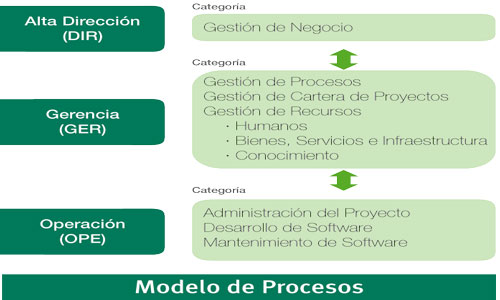 COMPETISOFT | SG Buzz