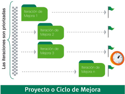 COMPETISOFT | SG Buzz